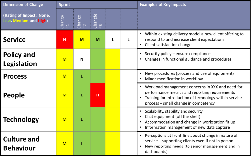 Learning Centre – Enterprise Change Group Learning Centre – Enterprise Change Group